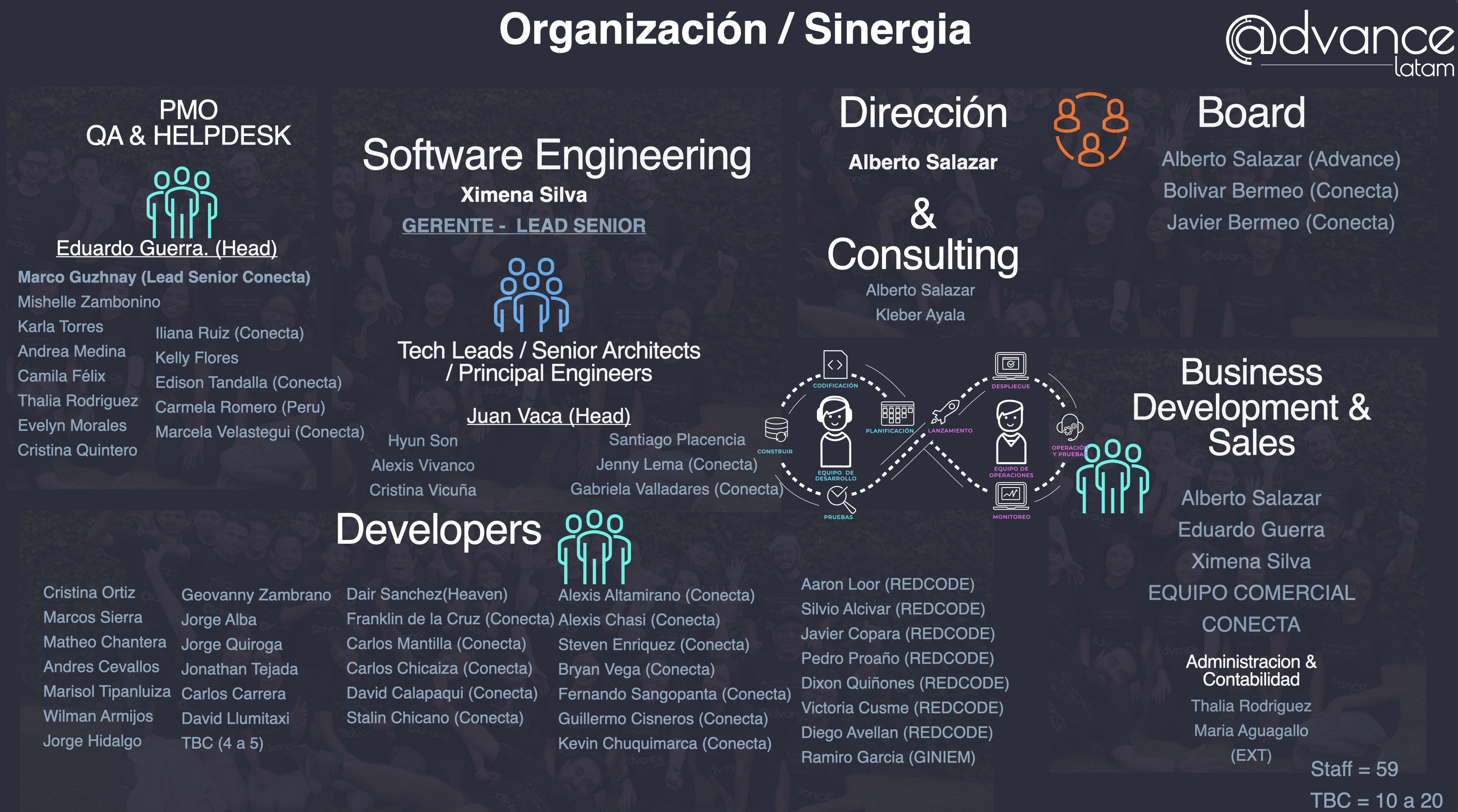 Advance 2024 | Advance Latam.